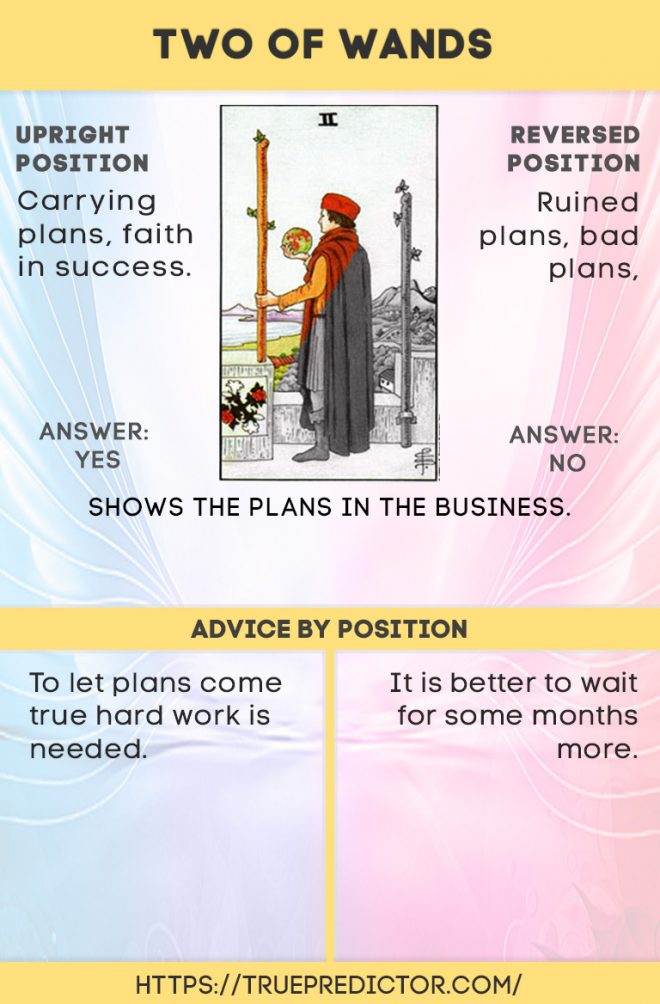 The Two Of Wands Tarot Card Meanings In Readings The Two Of Wands Tarot Card Meanings In Readings