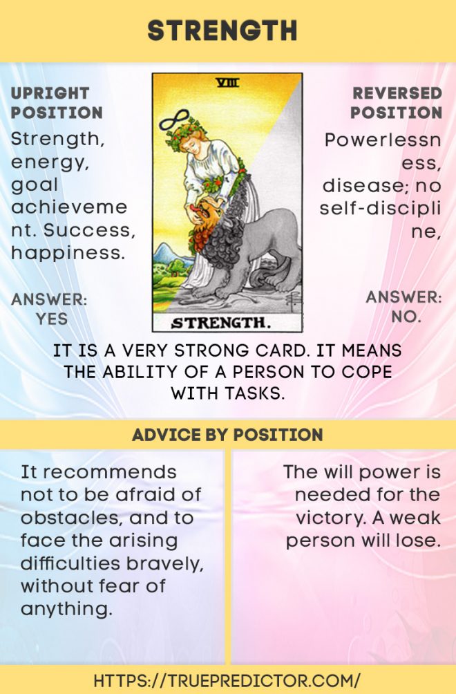 Strength Tarot Card Meaning In Love Money And Future Readings Strength Tarot Card Meaning In Love Money And Future Readings