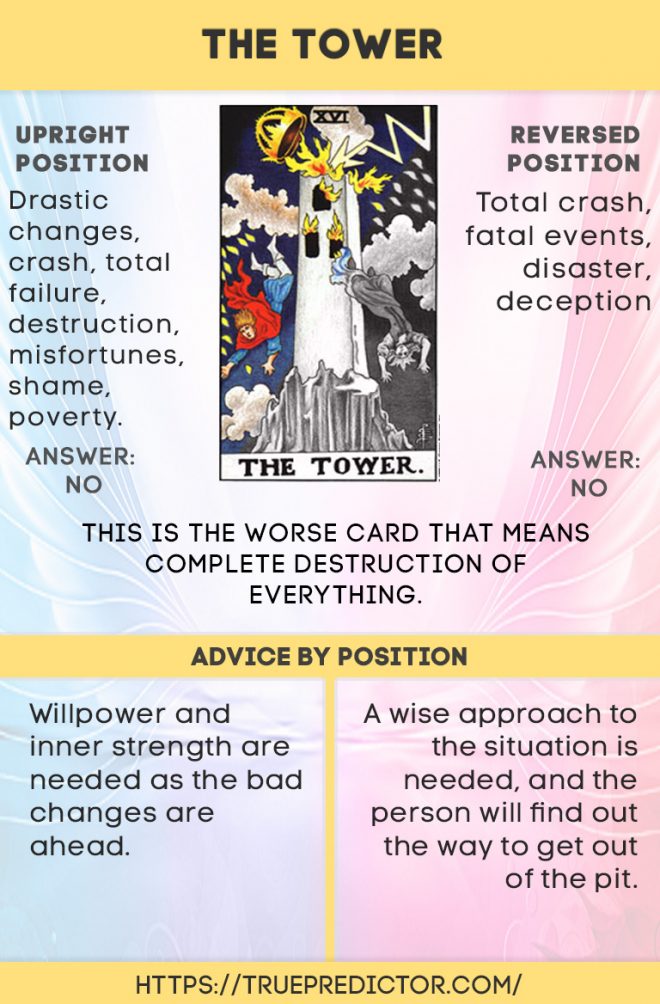 The Tower Reversed And Upright Meaning For Love Future And Career